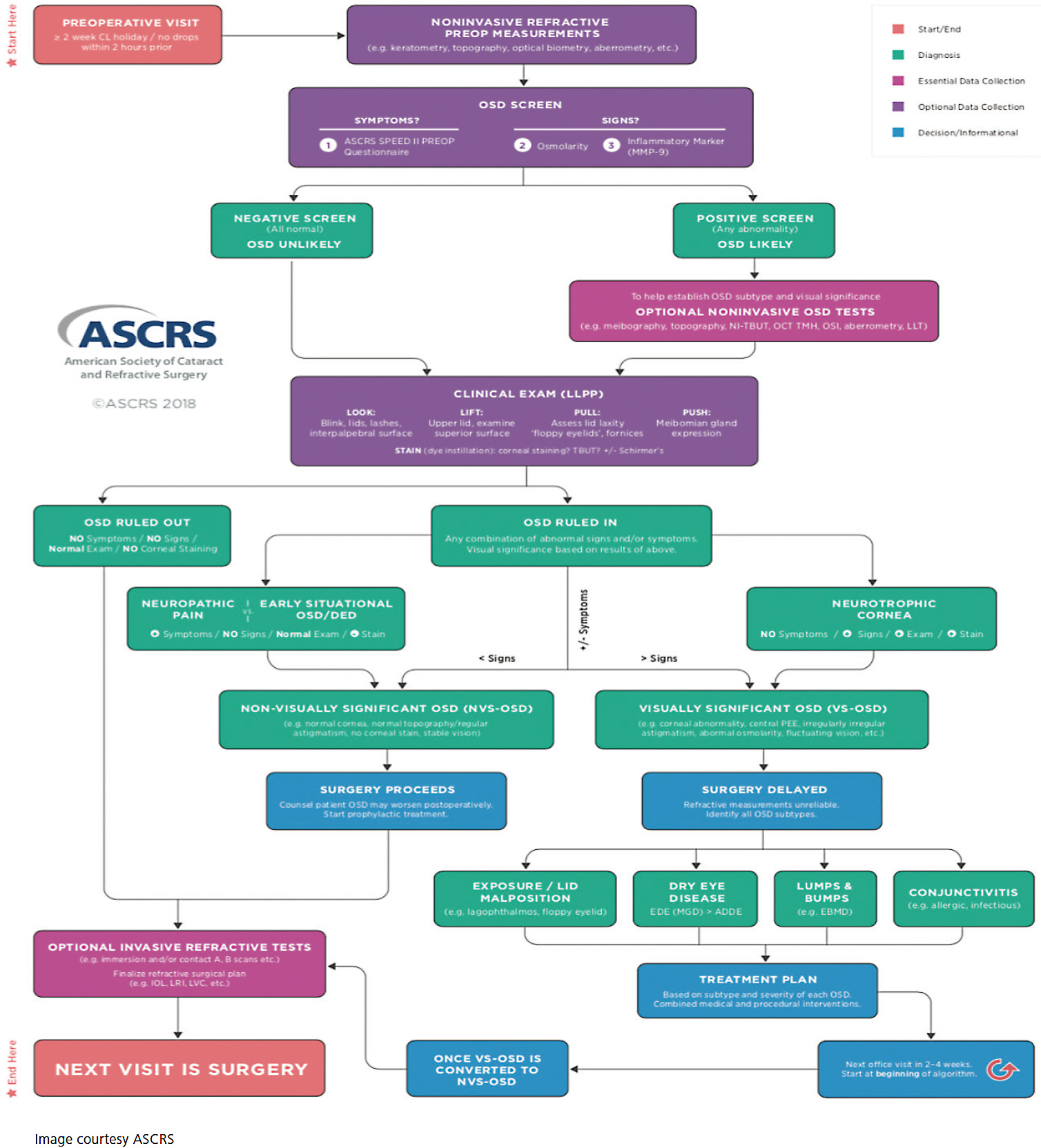 Ophthalmic Professional | PentaVision
