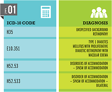 Ophthalmic Professional | PentaVision